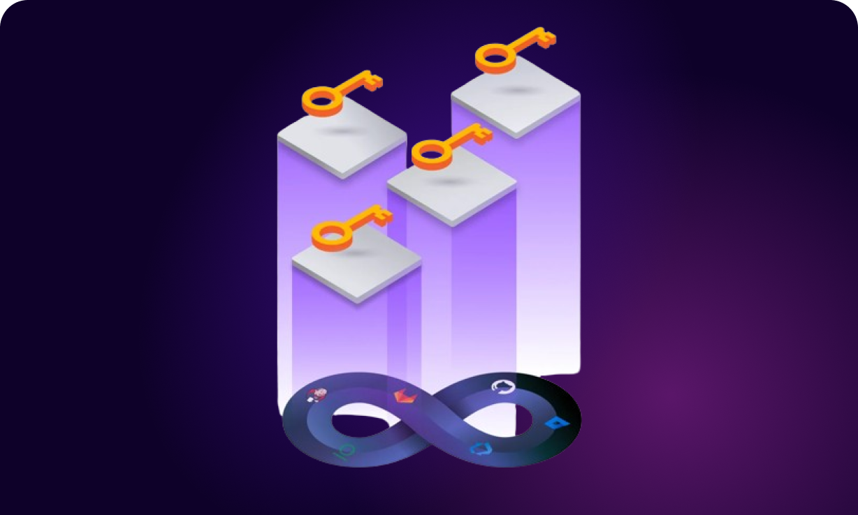 Best Practices For Securing Secrets In Software Development Environments